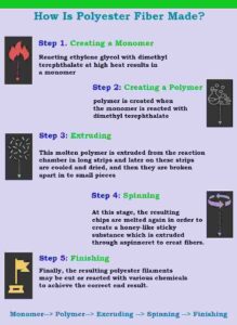 What is Polyester Fabric? Everything in Detail about Polyester ...
