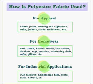 What is Polyester Fabric? Everything in Detail about Polyester ...